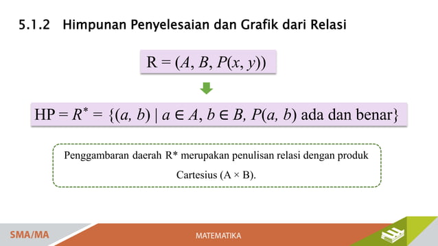 Analisis Fungsi dan Grafik mathematics.pptx