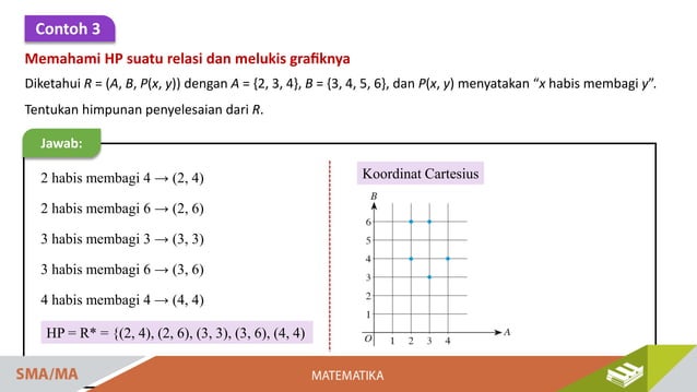 Analisis Fungsi dan Grafik mathematics.pptx