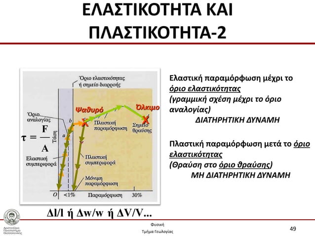 05.Ελαστική Δυναμική Ενέργεια-Ελαστικότητα-Παραμόρφωση-Νόμος του Hooke.pdf