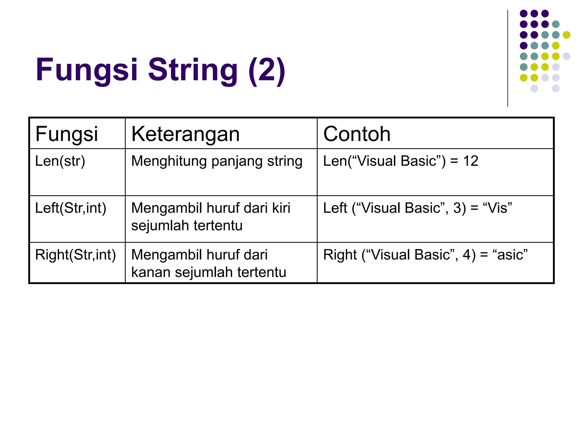 Fungsi dalam pemrograman Visual Basci Versi 6.0 | PPT