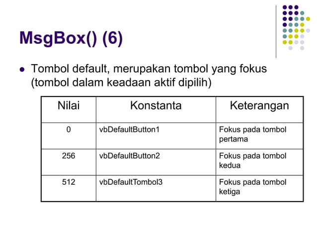 Fungsi dalam pemrograman Visual Basci Versi 6.0 | PPT