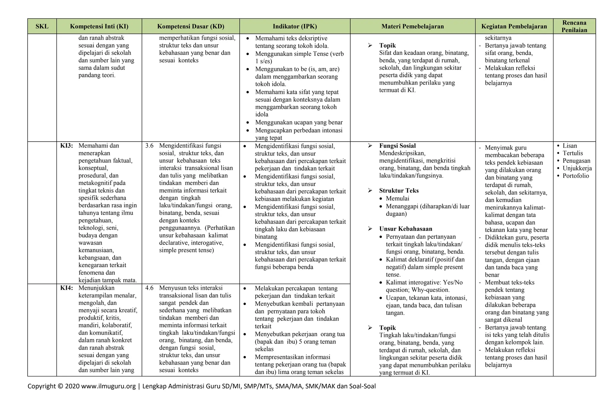 05. Analisis SKL - www.ilmuguru.org.docx