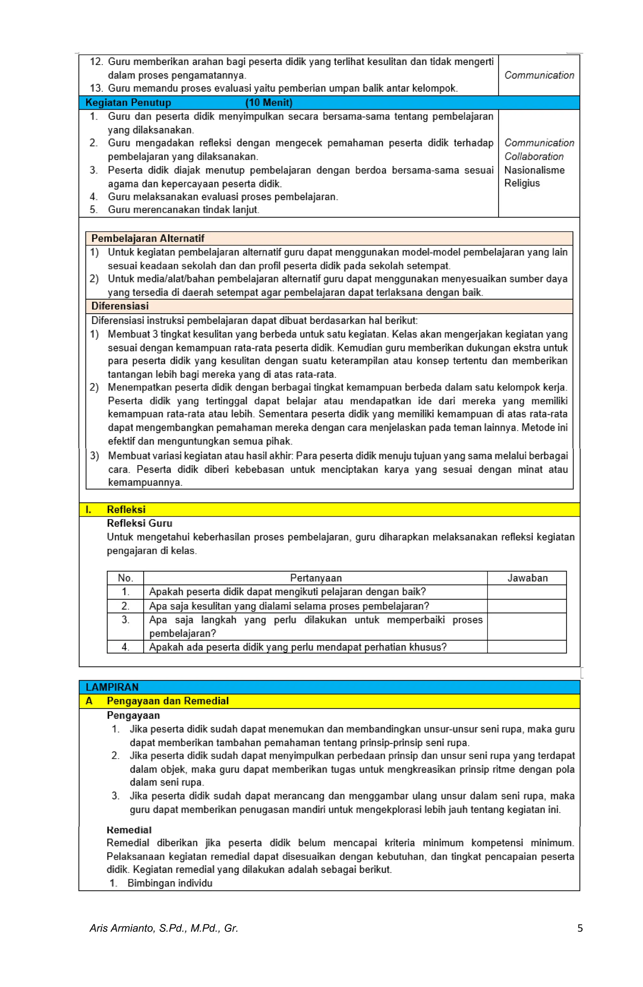 Download Modul Ajar Seni Rupa Kelas 5 Dan 6 Lengkap Rpp Kurikulum - EmriDev