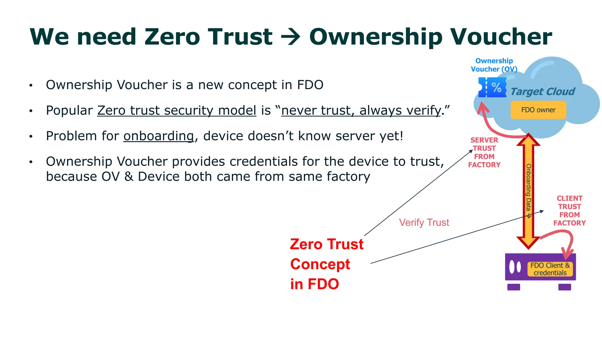 Choosing the Right FDO Deployment Model for Your Application _ Geoffrey ...