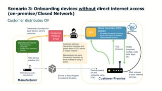 Choosing the Right FDO Deployment Model for Your Application _ Geoffrey at Intel.pdf