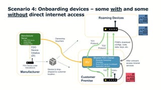 Choosing the Right FDO Deployment Model for Your Application _ Geoffrey ...