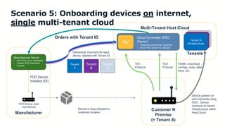 Choosing the Right FDO Deployment Model for Your Application _ Geoffrey ...