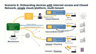 Choosing the Right FDO Deployment Model for Your Application _ Geoffrey ...