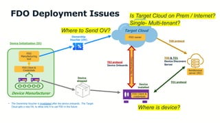 Choosing the Right FDO Deployment Model for Your Application _ Geoffrey at Intel.pdf