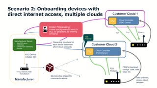 Choosing the Right FDO Deployment Model for Your Application _ Geoffrey ...