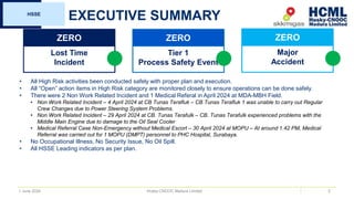 05. HSSE HCML-DMPT Monthly Coordination Meeting May 2024 (1).pptx
