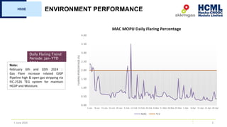 05. HSSE HCML-DMPT Monthly Coordination Meeting May 2024 (1).pptx