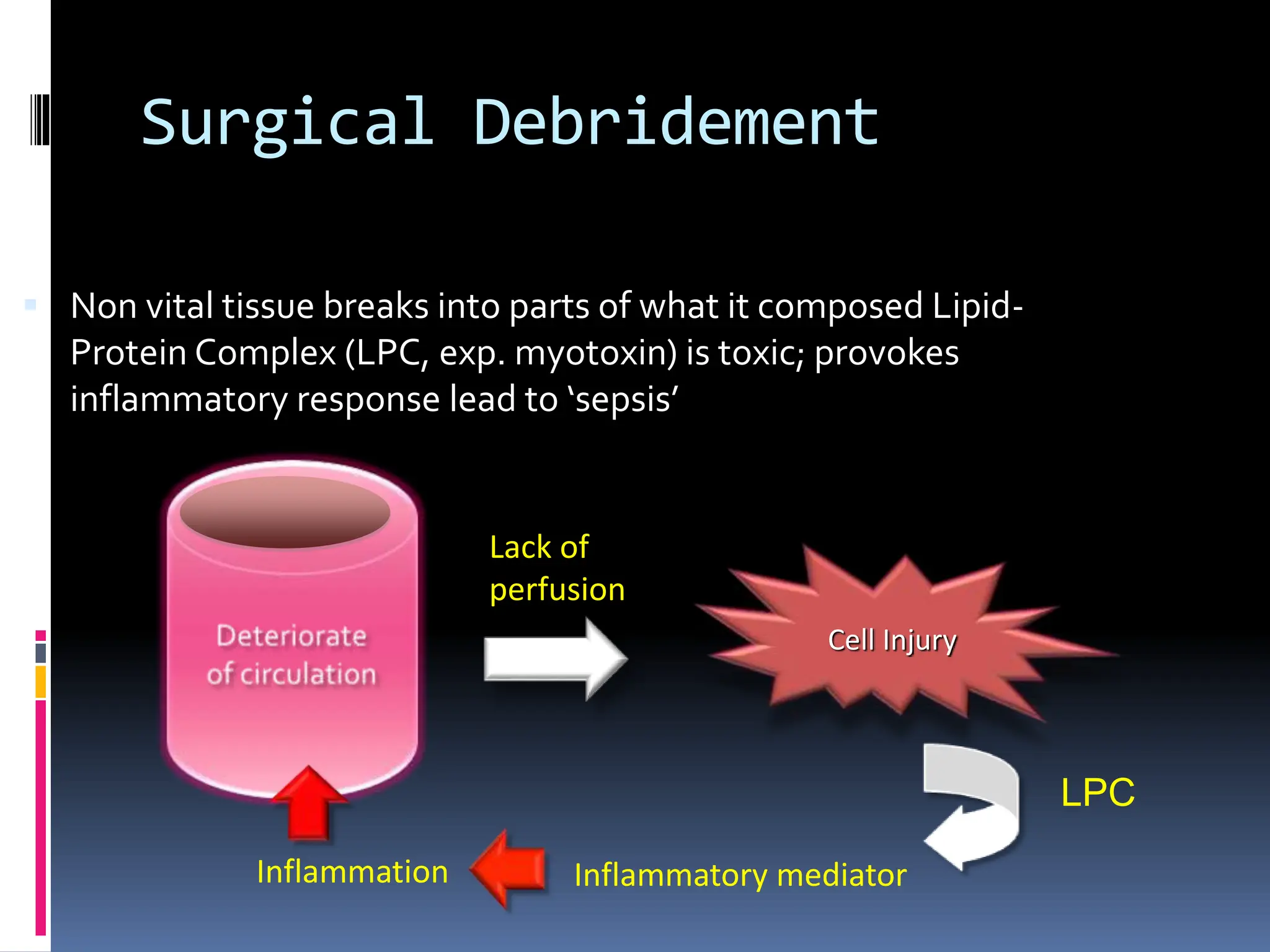 Perawatan luka dan stoma pada pasien post colostomy.ppt