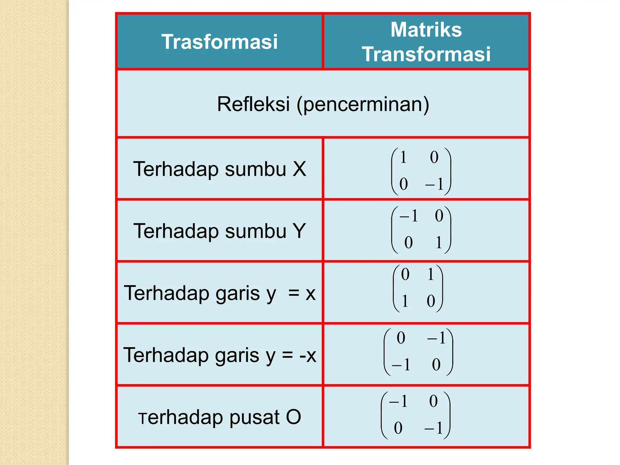 05.-Soal-dan-Pembahasan-Transformasi-Geometri-rsi627.ppt