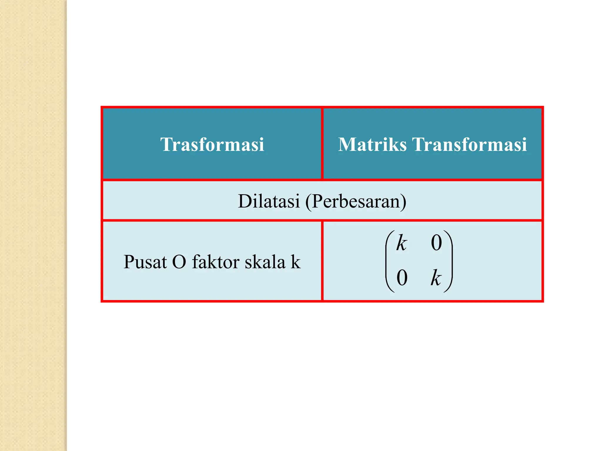 05.-Soal-dan-Pembahasan-Transformasi-Geometri-rsi627.ppt
