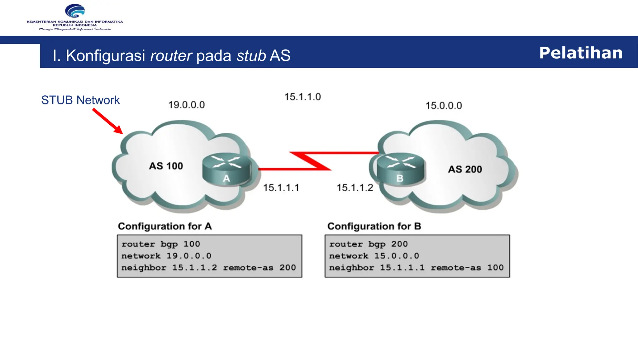 05. JNA Mengkonfigurasi Routing Pada Perangkat Jaringan Antar Autonomous System [Autosaved].pptx