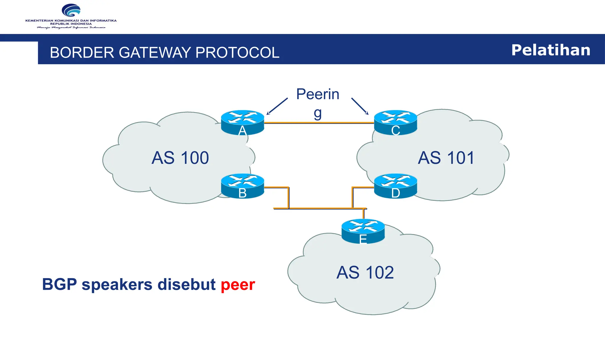 05. JNA Mengkonfigurasi Routing Pada Perangkat Jaringan Antar Autonomous System [Autosaved].pptx