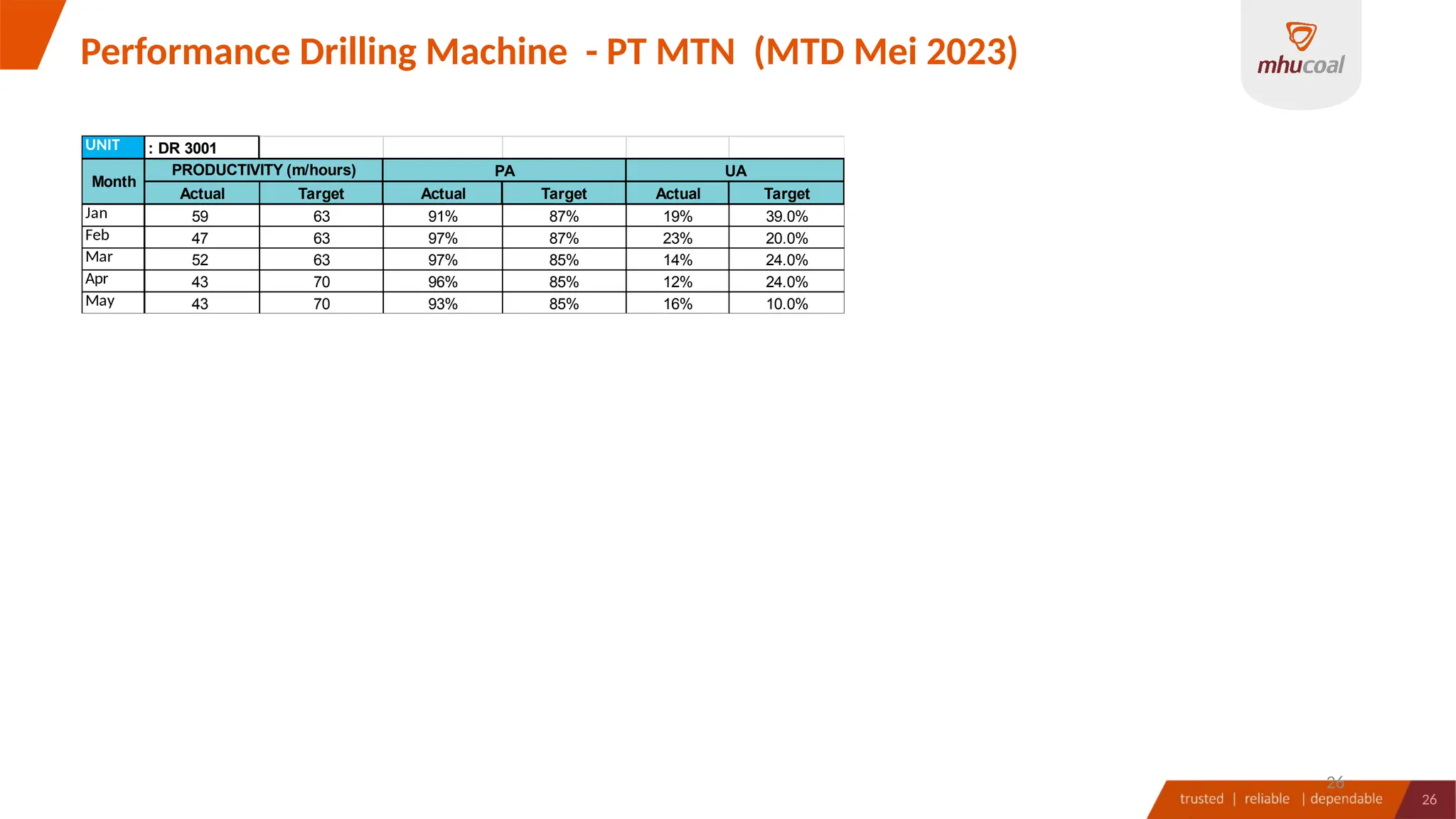 05. Monthly Report Blasting Mei 2023.pptx