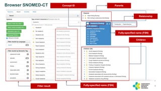 cara penggunaan dan aplikasi SNOMED-CT BROWSER.pdf