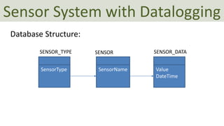 05. Datalogging SQL Server with CSharp WinForms.pdf