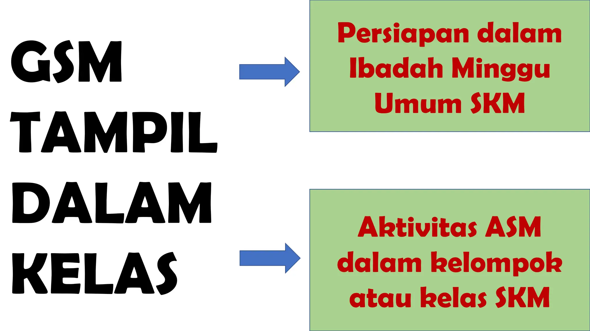 05. MATERI PPT (GSM TAMPIL DALAM KELAS).pptx