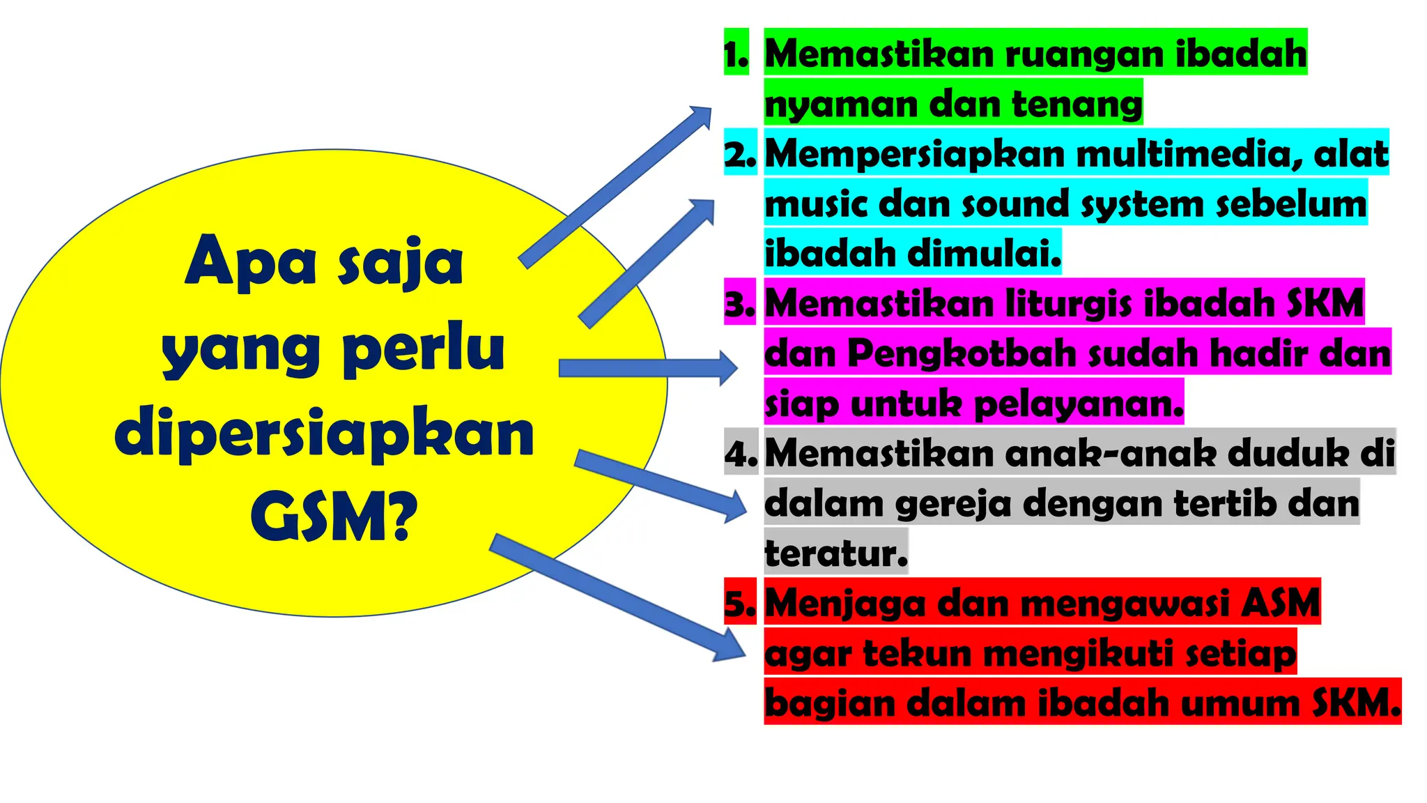 05. MATERI PPT (GSM TAMPIL DALAM KELAS).pptx