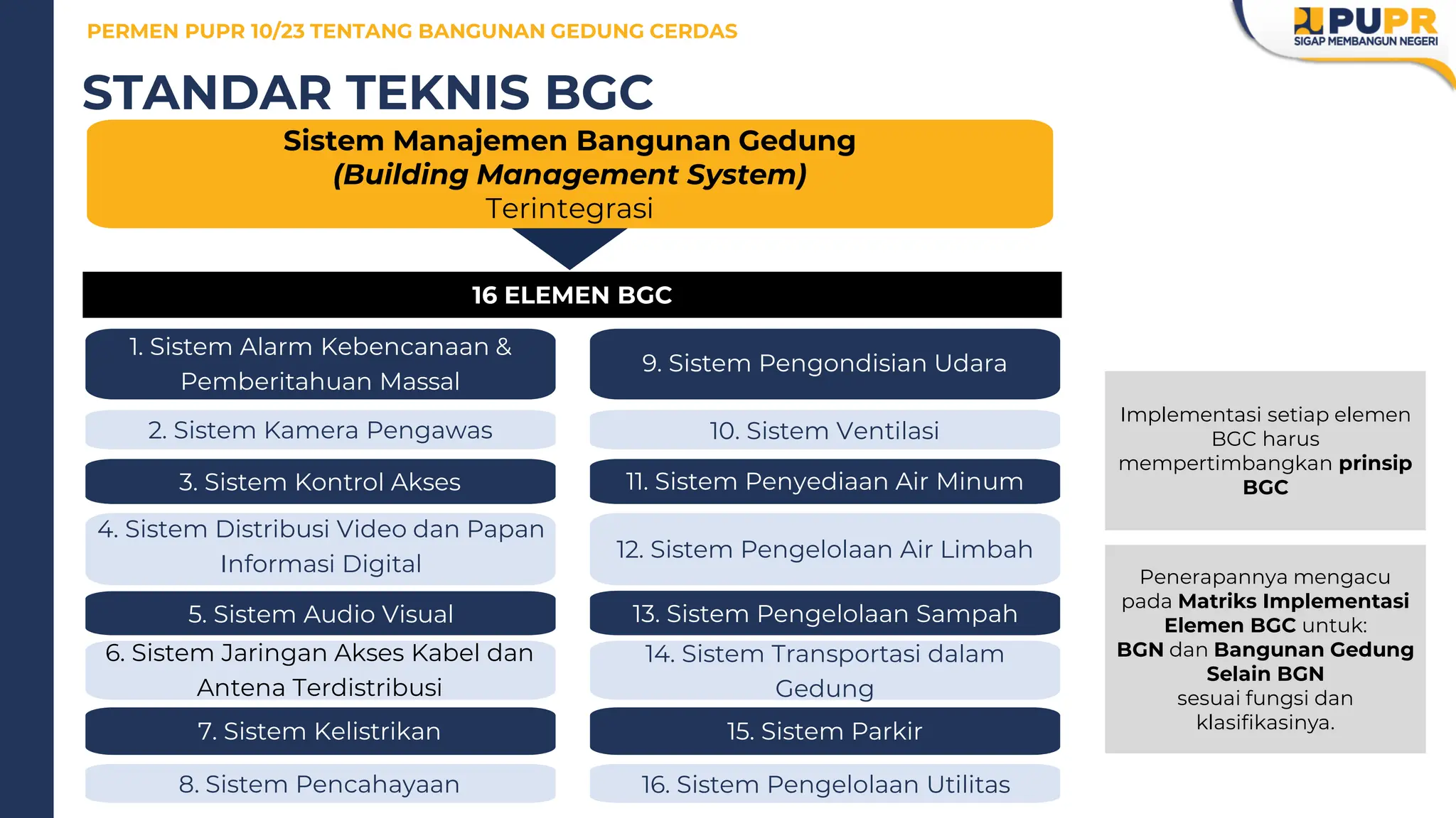 05. Paparan Permen BGC - Kelembagaan (1).pdf