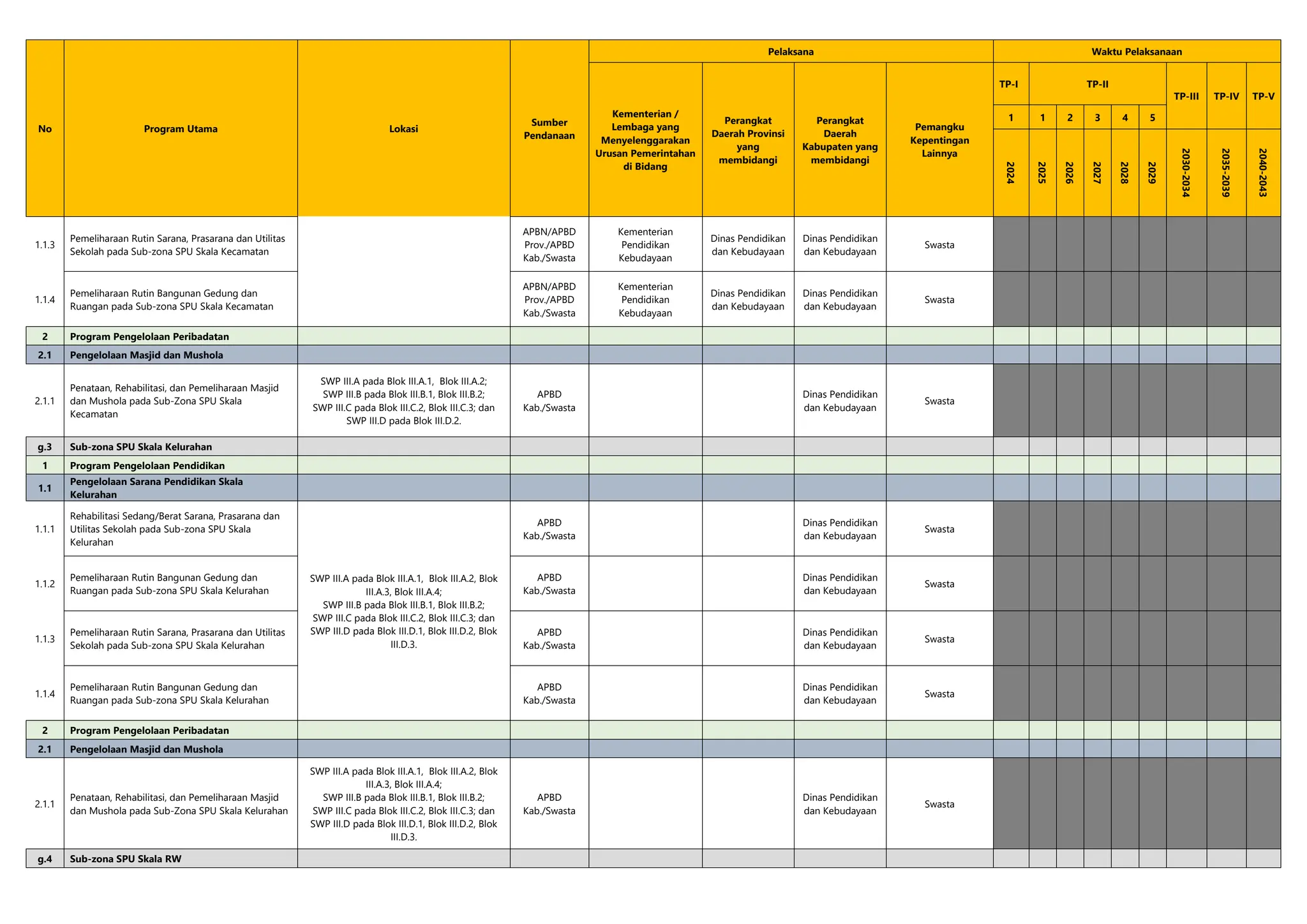 05. LAMPIRAN V TABEL INDIKASI PROGRAM.pdf