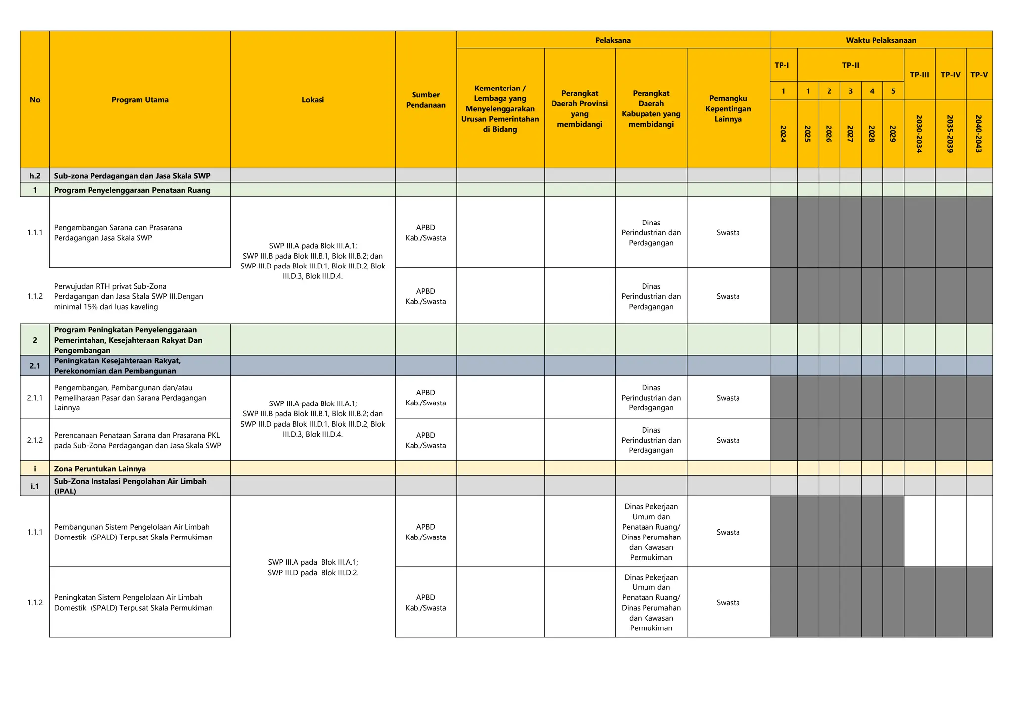 05. LAMPIRAN V TABEL INDIKASI PROGRAM.pdf