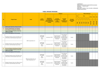 05. LAMPIRAN V TABEL INDIKASI PROGRAM.pdf