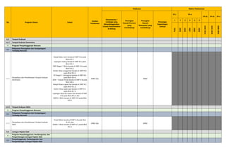 05. LAMPIRAN V TABEL INDIKASI PROGRAM.pdf