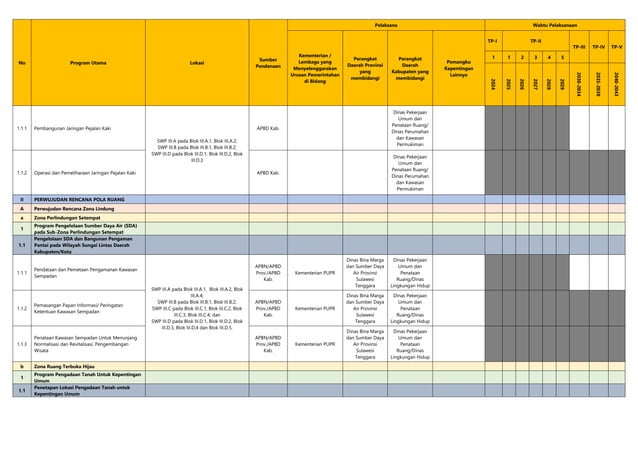 05. LAMPIRAN V TABEL INDIKASI PROGRAM.pdf