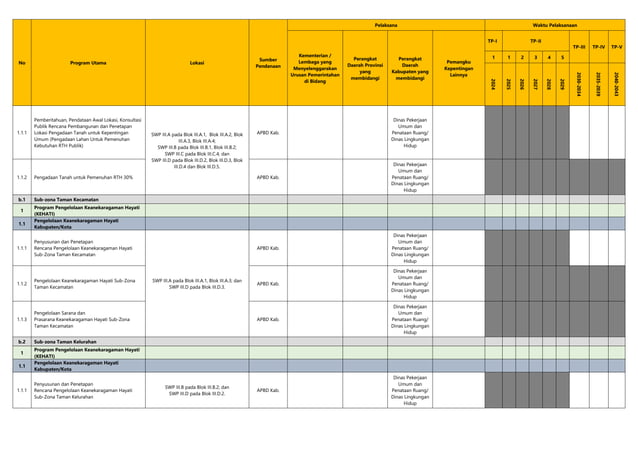 05. LAMPIRAN V TABEL INDIKASI PROGRAM.pdf