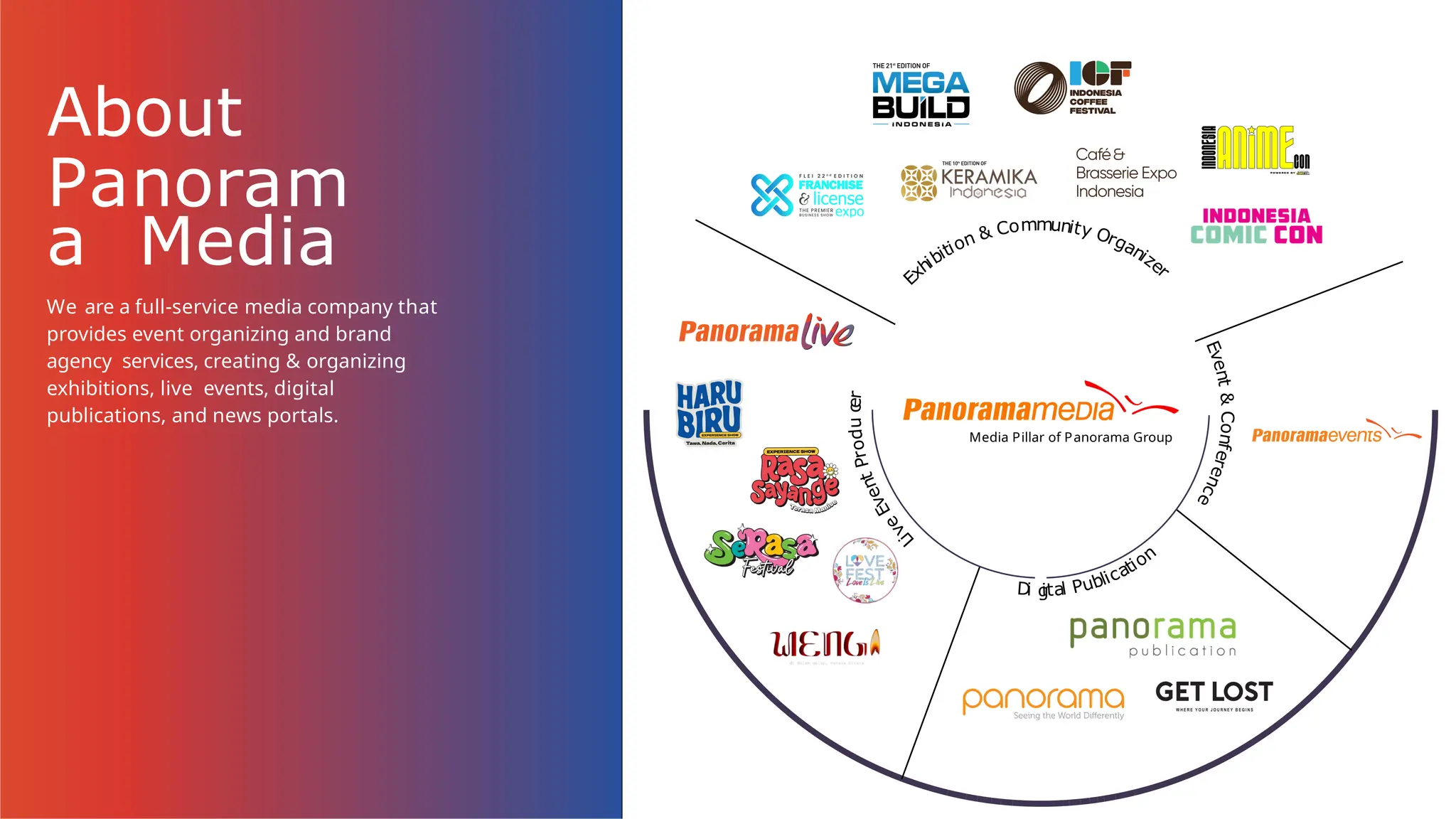 05. Panorama Media - Achievement Milestone.pptx
