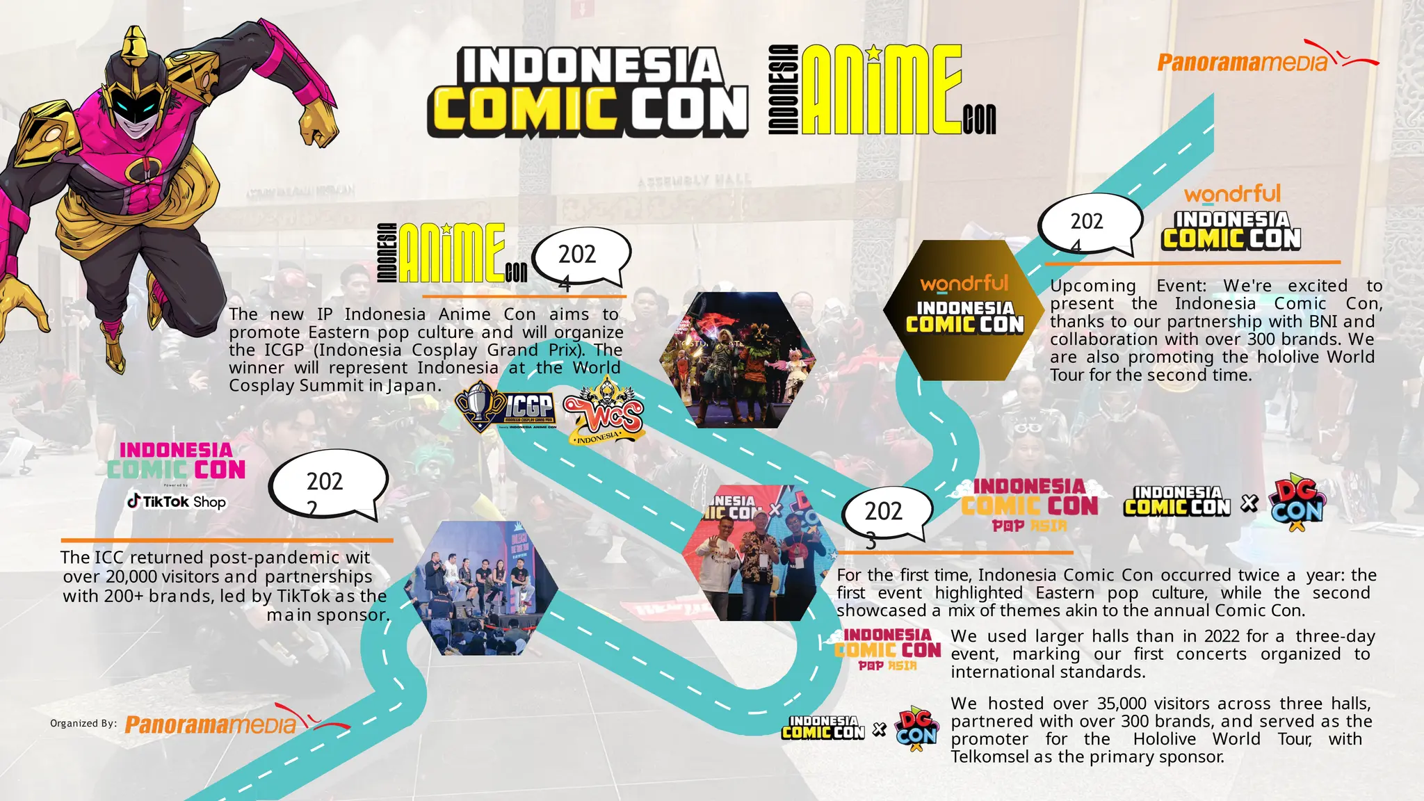 05. Panorama Media - Achievement Milestone.pptx