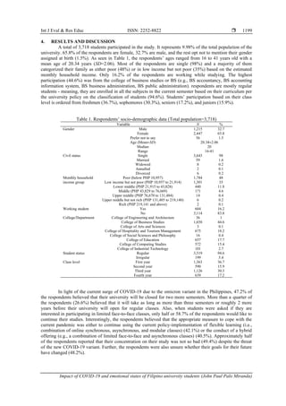 Impact of COVID-19 and emotional states of Filipino university students ...