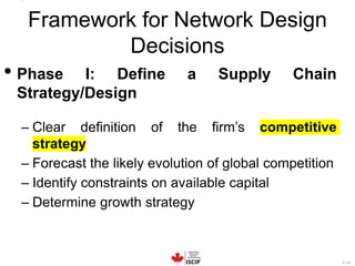 network design in the supply chain manag | PPT
