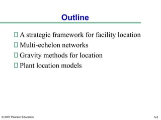 network design in the supply chain manag | PPT