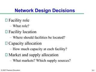 network design in the supply chain manag | PDF