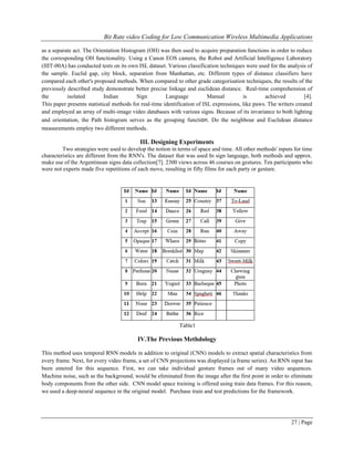 05. Bit Rate Video Coding for Low Communication Wireless Multimedia Applications.pdf