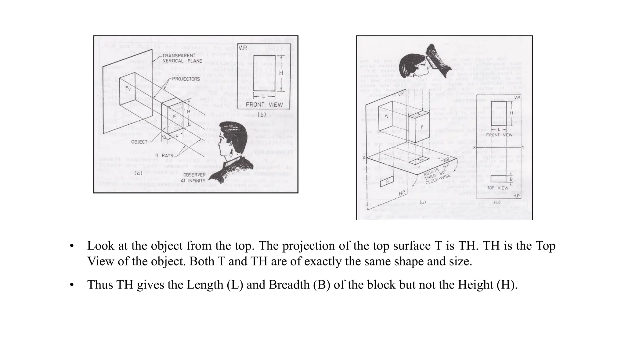 Projection Techniques and Applications in Civil Engineering Drawing ...