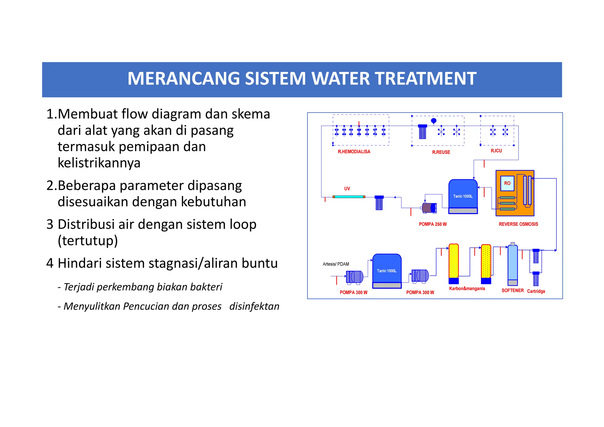 05. (II_3) Water Treatment- Instalasi Pengelolaan Air dan Manajemen ...