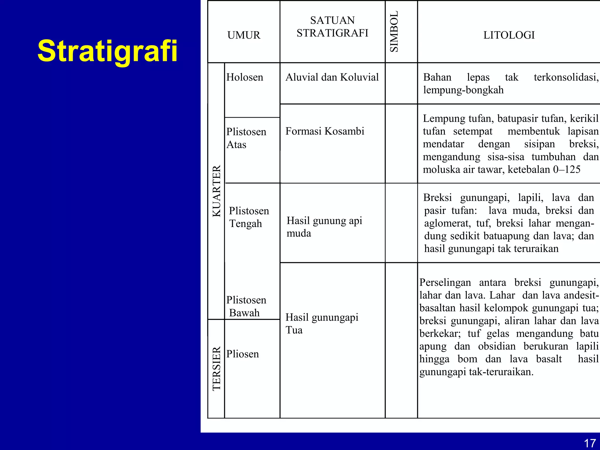 Hidrogeologi Kawasan Bandung Utara: uji infiltrasi | PPTX