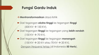 PLTA - Power House + Switch Yard | PPTX