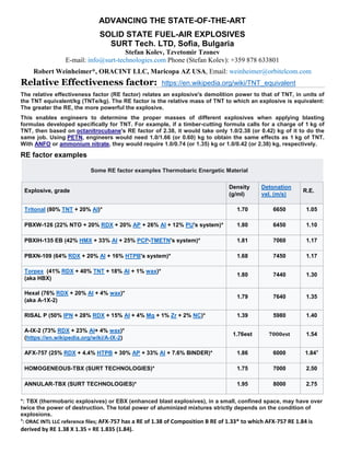 05 29-2018 Thermobaric Relative Effectiveness factor | PDF