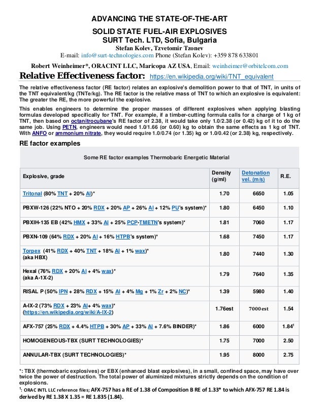 05 29-2018 Thermobaric Relative Effectiveness factor