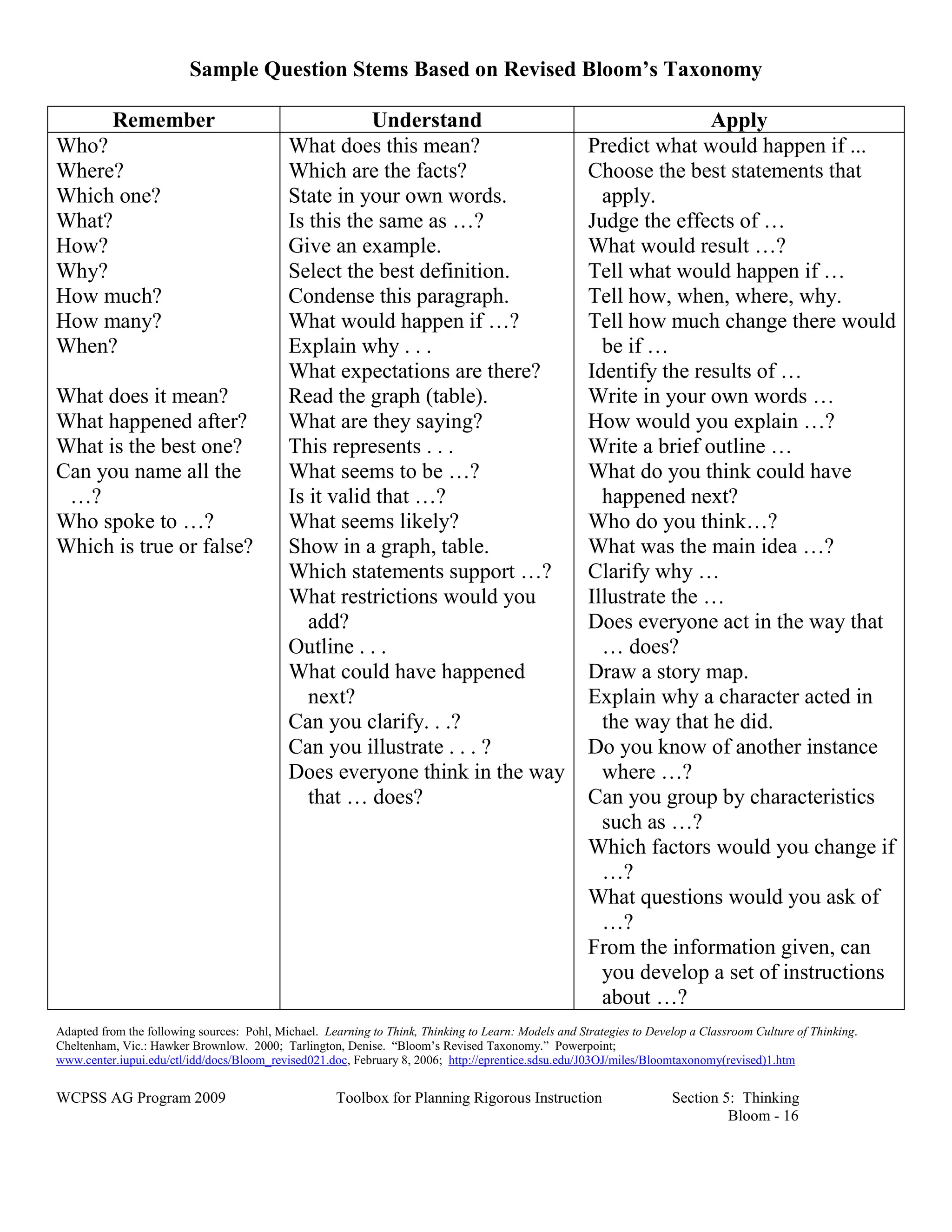 Sample questions stems based in revised Bloom's taxonomy | PDF
