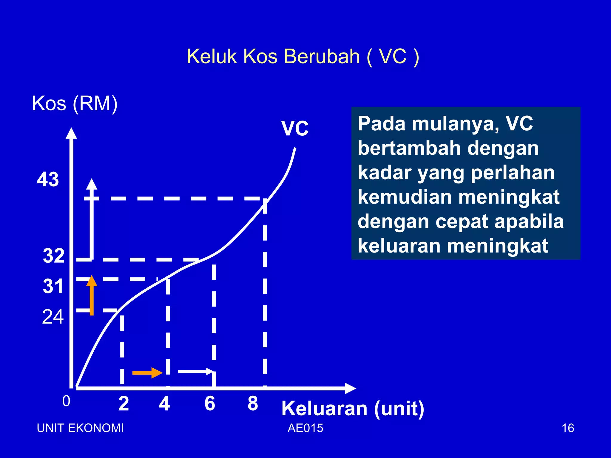 05.2 teori kos | PPT