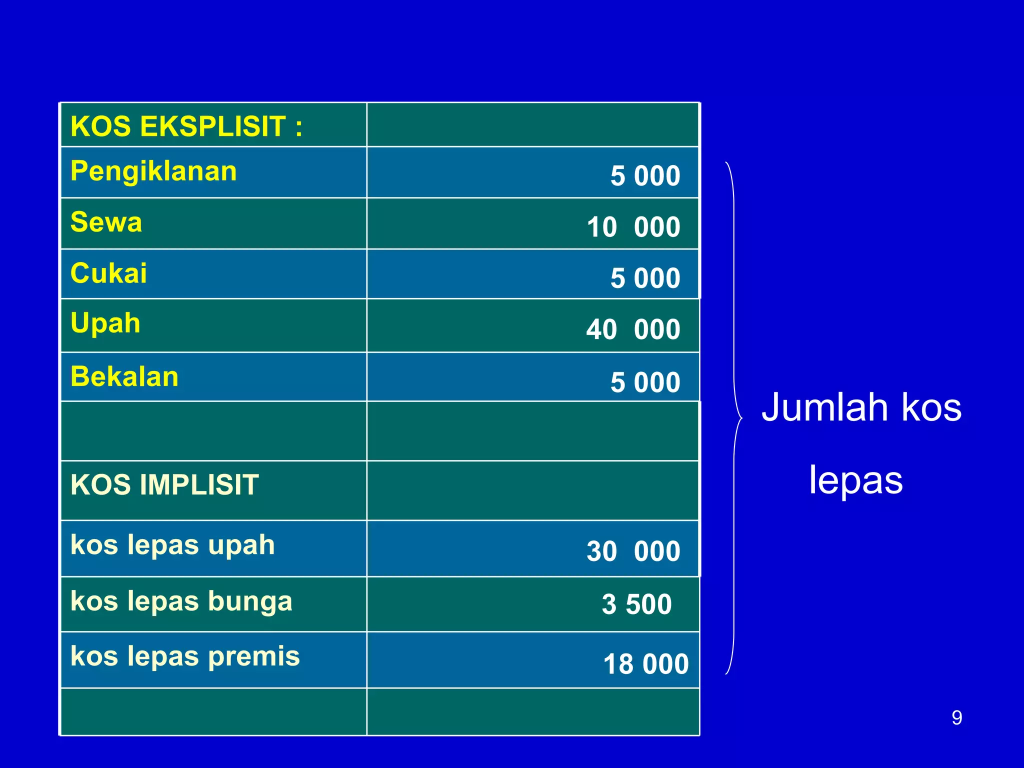 05.2 teori kos | PPT