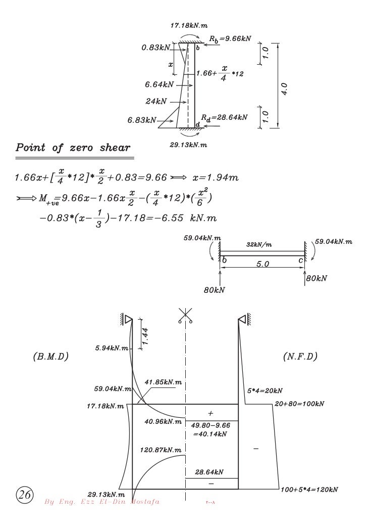 05 (4th civil) (tanks) statics of tanks